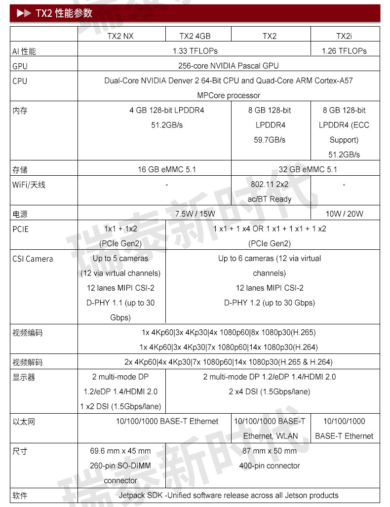 上一个： AGX Xavier 飞云智盒 RTSS-Z508 下一个： TX2 NX载板RTSO-6002/E