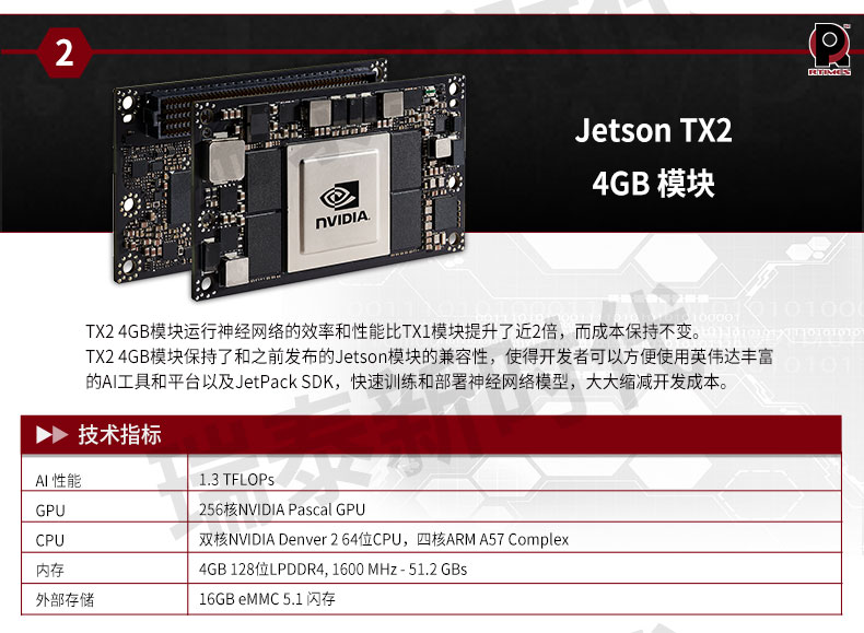 Jetson TX1/TX2核心模块